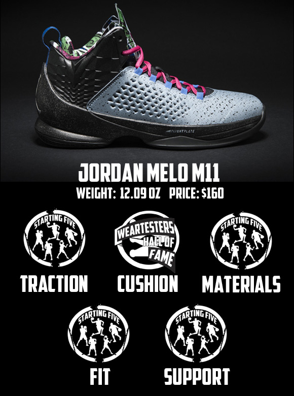 Jordan Melo M11 Performance Review - WearTesters