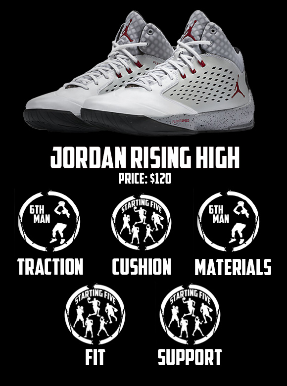 Air Jordan Rising High Performance Review - WearTesters