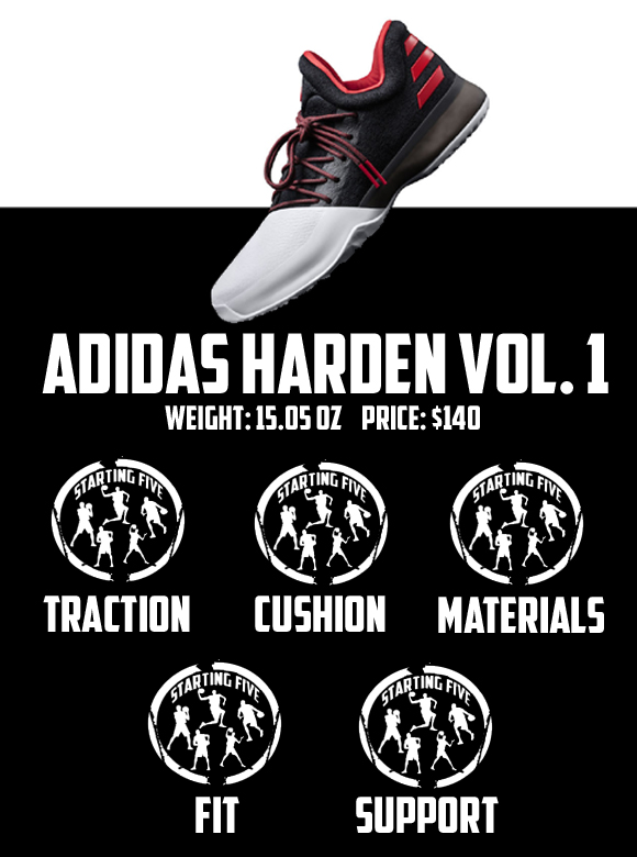 adidas Harden Vol. 1 Performance Review - WearTesters