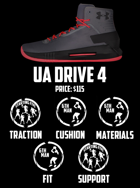Under Armour Drive 4 Performance Review | JAHRONMON - WearTesters