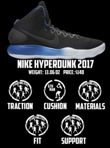 Nike Hyperdunk 2017 Performance Review - WearTesters