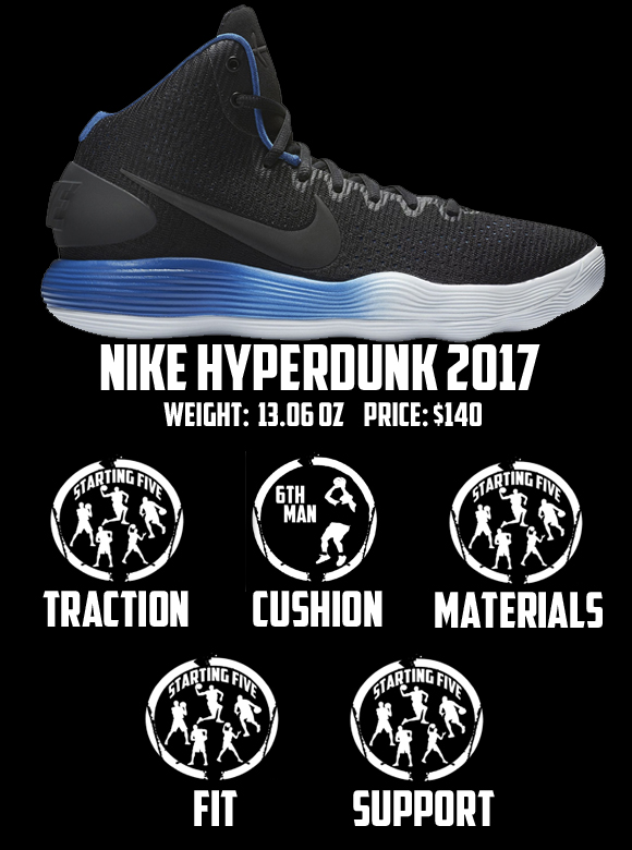 Nike Hyperdunk 2017 Performance Review - WearTesters