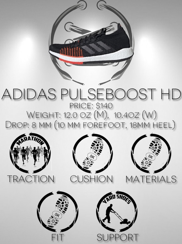 adidas Pulseboost HD Performance Review - WearTesters