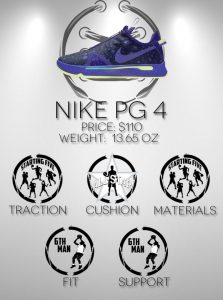 Nike PG 4 Performance Review - WearTesters