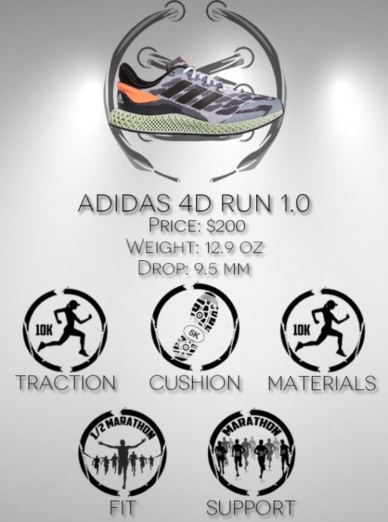 adidas 4D Run 1.0 Performance Review - WearTesters