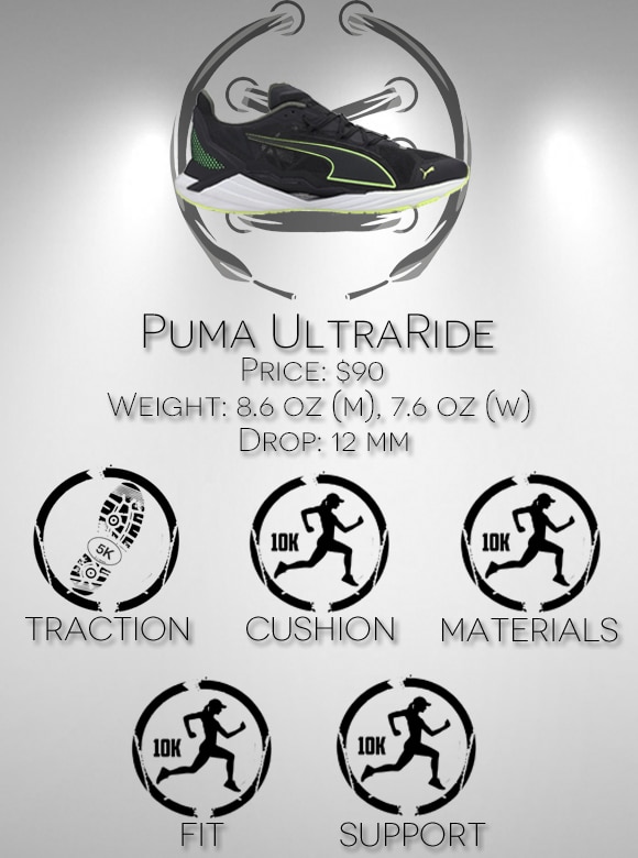 Puma UltraRide Performance Review - WearTesters