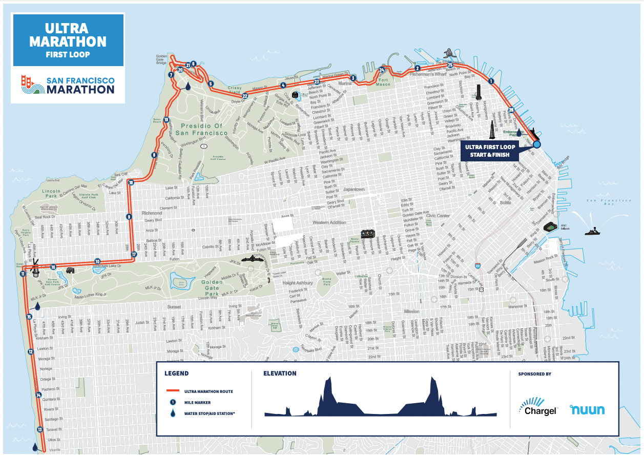 Which SF Marathon Race is Best for You? - WearTesters