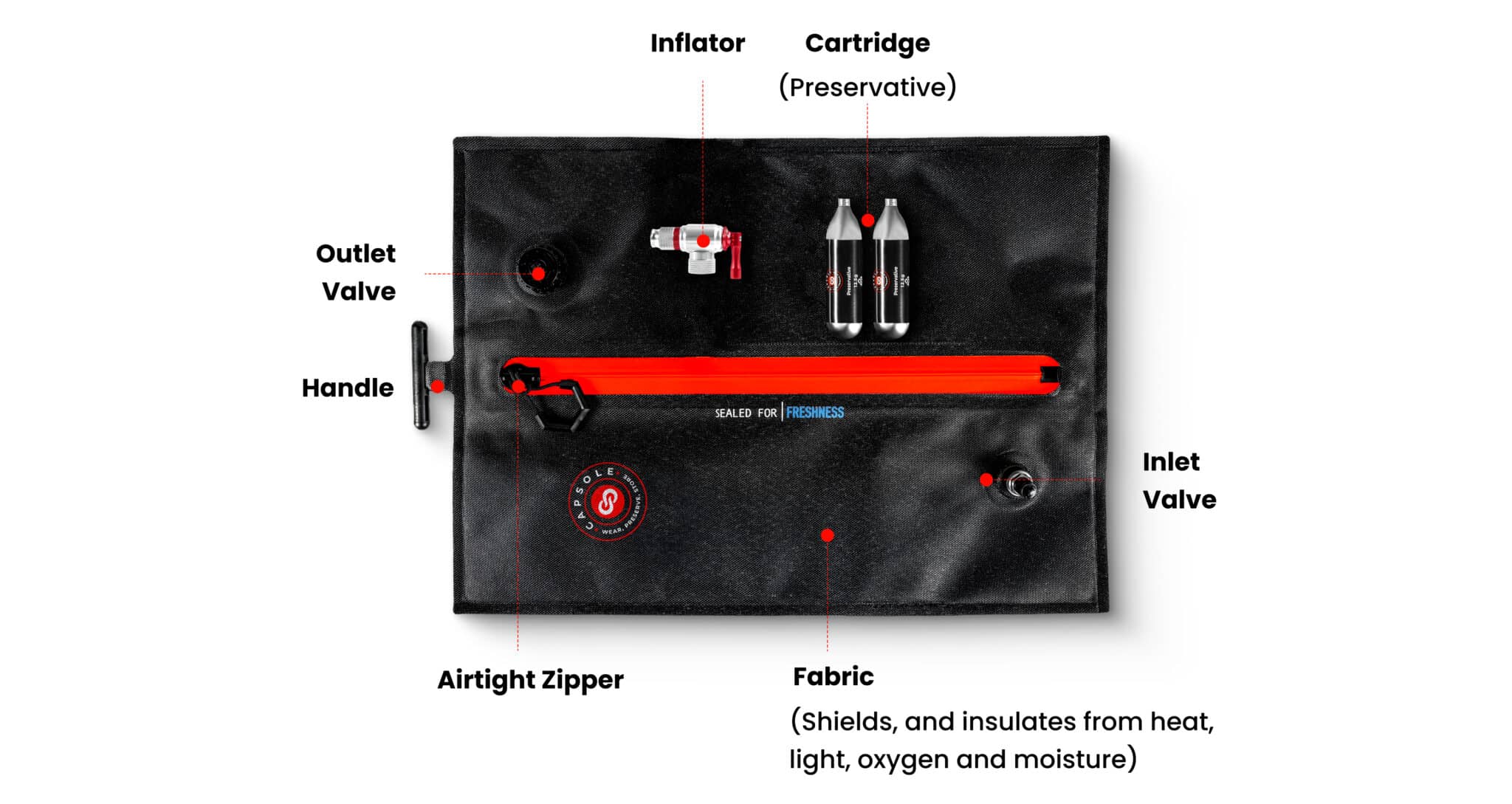 CapSole: The Best Shoe Protector (How To Preserve Your Kicks) - WearTesters
