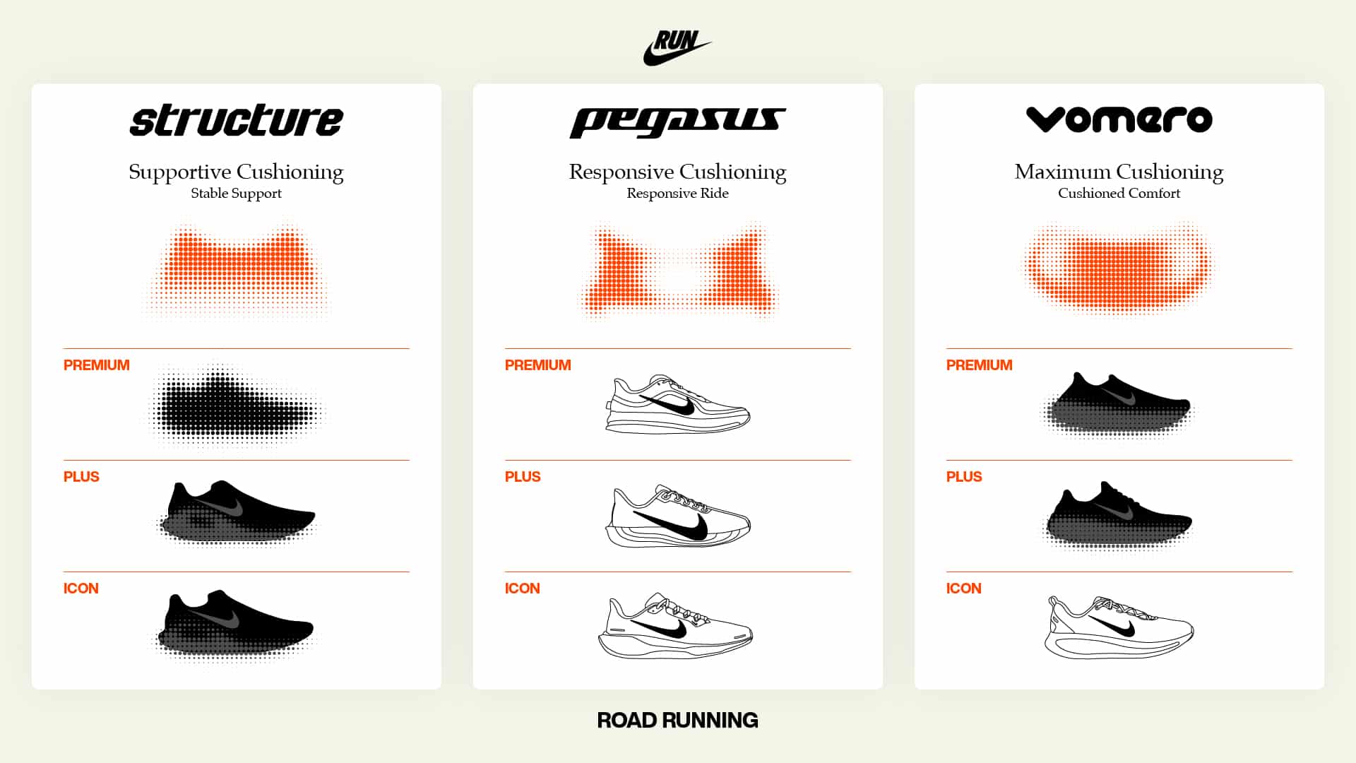 Nike Pegasus Premium Performance Review - WearTesters