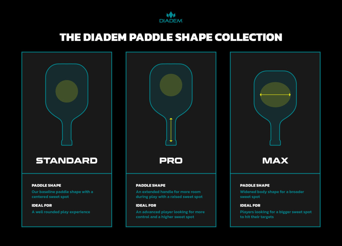 Diadem Warrior BluCore Performance Review - WearTesters